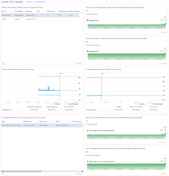 VMware vRealize Operations Manager – CaptainvOPS