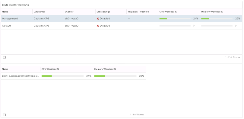 vROPs dashboard for DRS cluster health – CaptainvOPS