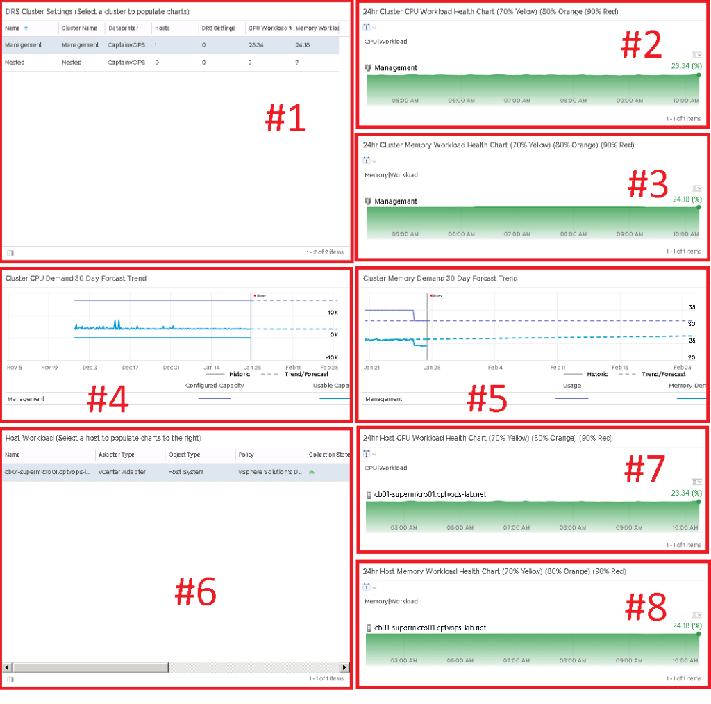 VMware vRealize Operations Manager – CaptainvOPS