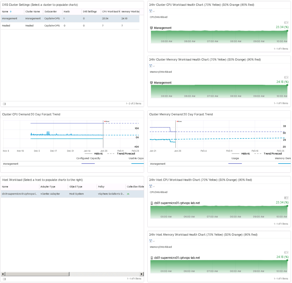 VMware vRealize Operations Manager – CaptainvOPS
