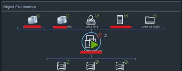 Aria Operations Dashboard: VM Guest File System Usage – CaptainvOPS