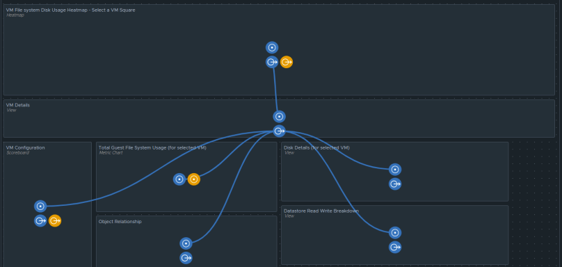 Aria Operations Dashboard: VM Guest File System Usage – CaptainvOPS