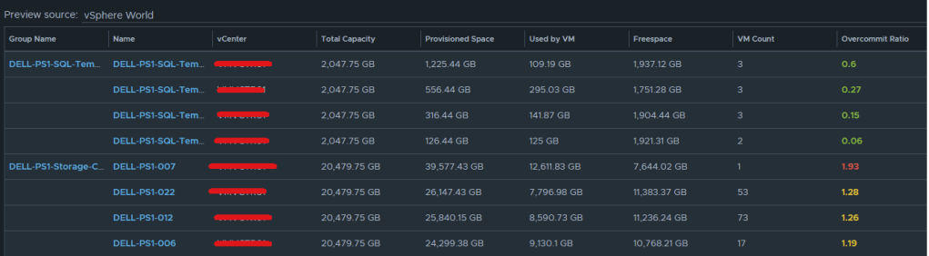 Aria Operations Report Tracking Datastore Over-commitment. – CaptainvOPS